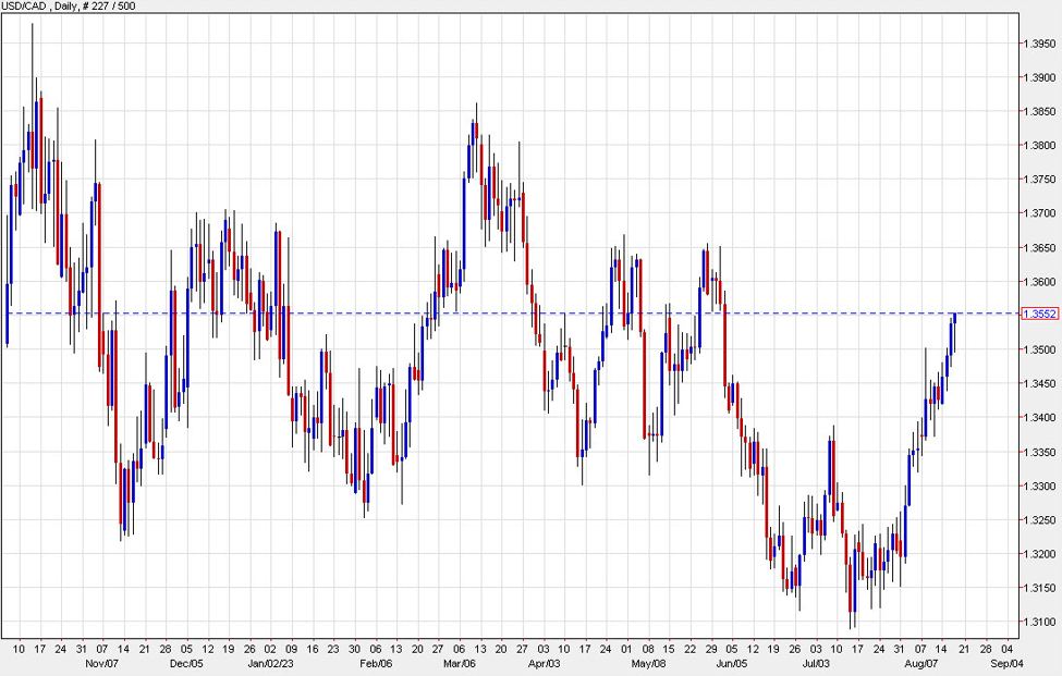 RBC USD CAD Already At Our 1 35 Q3 Target What s Next Forexlive